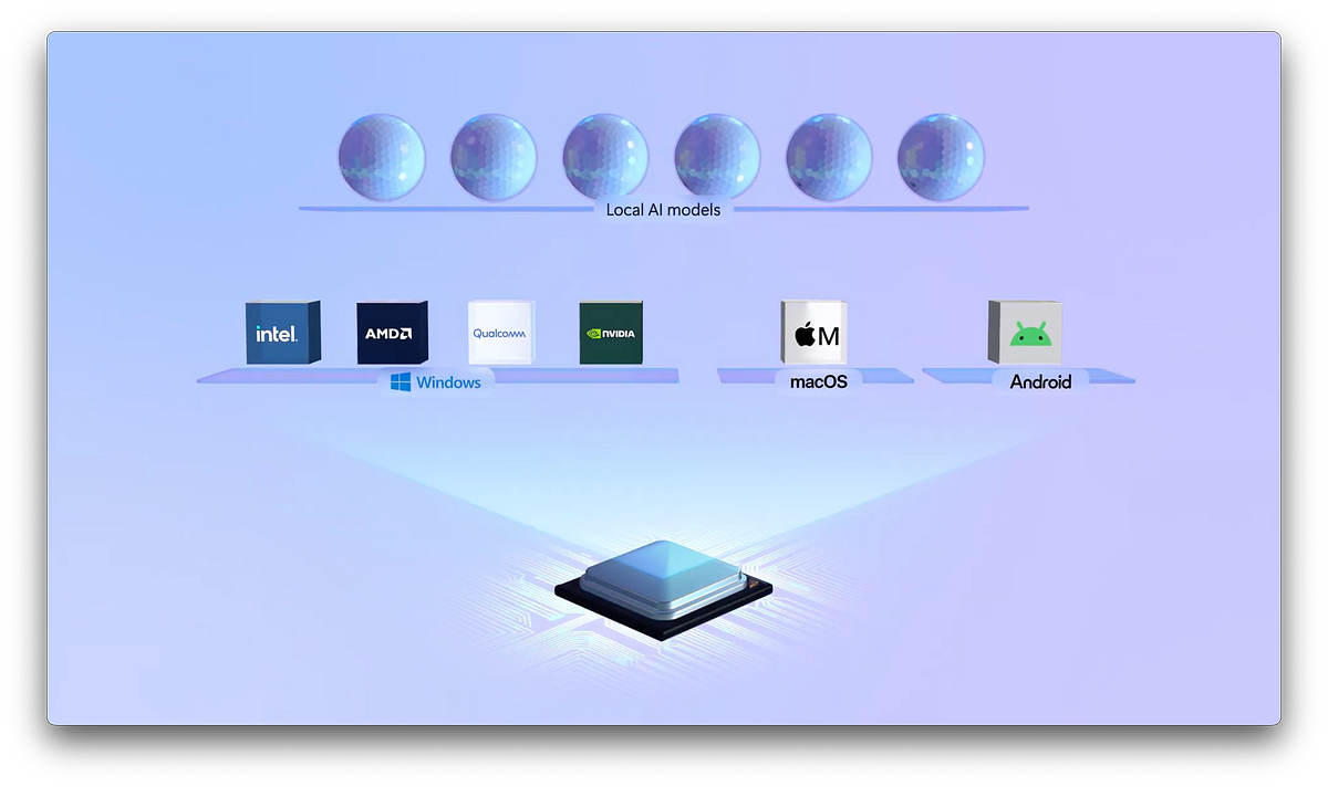Run local AI on any PC or Mac — Microsoft Foundry Local | by Mechanics ...