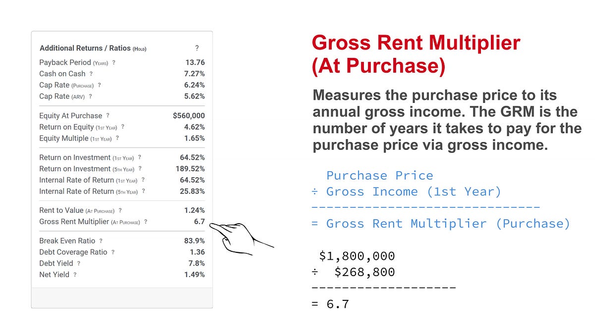 Property Flip or Hold — How to Calculate Gross Rent Multiplier (At ...