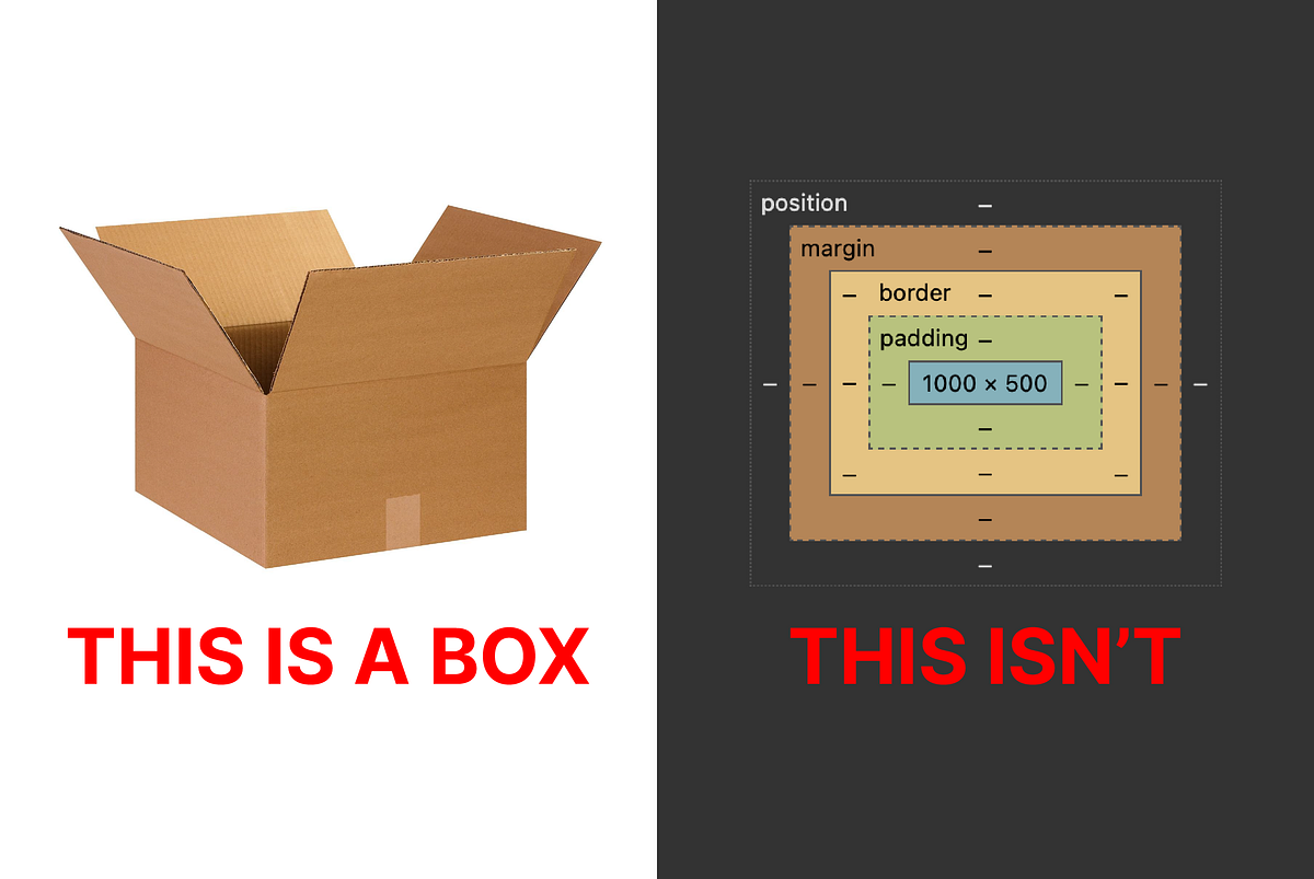 There is no box model in CSS — and this is why borders are terrible ...