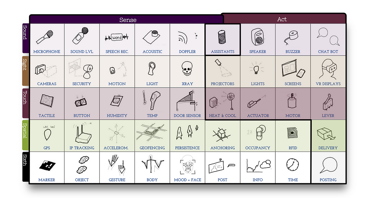 Periodic Table of Spatial Computing | by Violet Whitney | Spatial Pixel Periodic Table of Spatial Computing | by Violet Whitney | Spatial Pixel