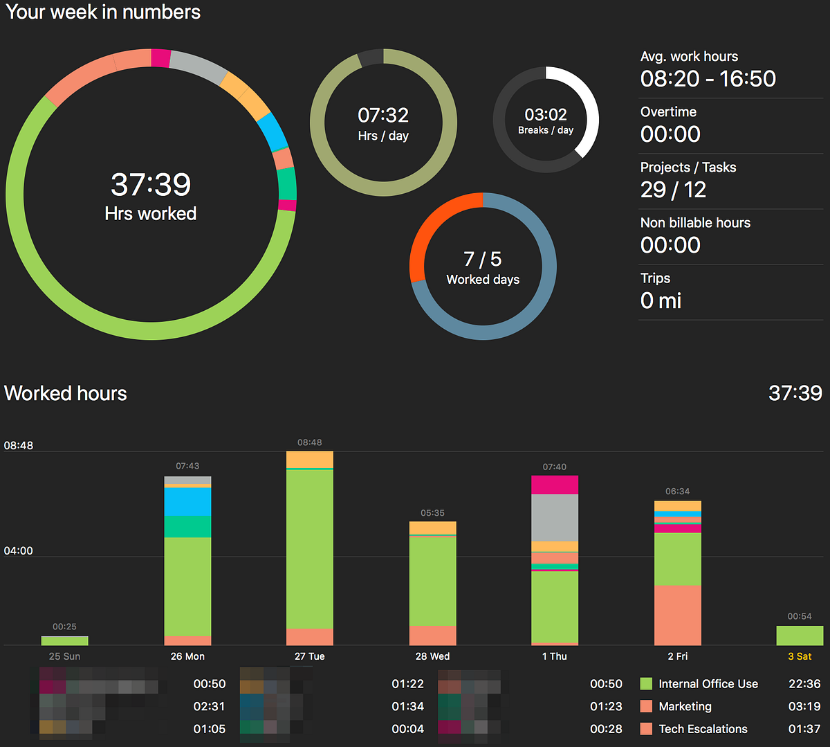 Tyme 2 Review. This is a long read and it’s thorough… | by DeWayne ...