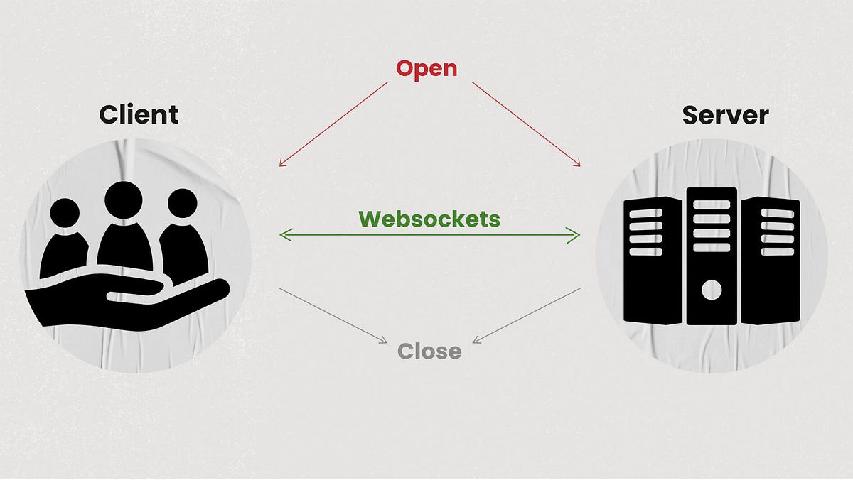 Basic JavaScript Code for Live Conversational AI with WebSocket’s API | by Eric Giannini | CodeX ...