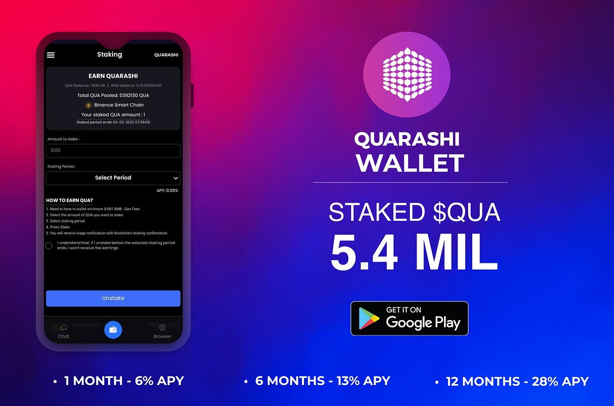 Quarashi Network: An Ecosystem That Allows Users To Securely Manage ...