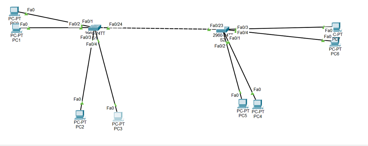 Dtp Dynamic Trunking Protocol Nedir By Selman Yel Medium