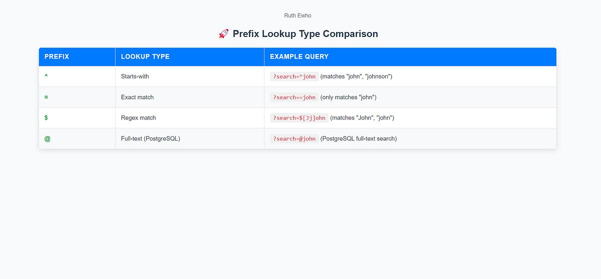 Filtering In Django Rest Framework A Comprehensive Guide By Ewho Ruth Apr 2025 Python In