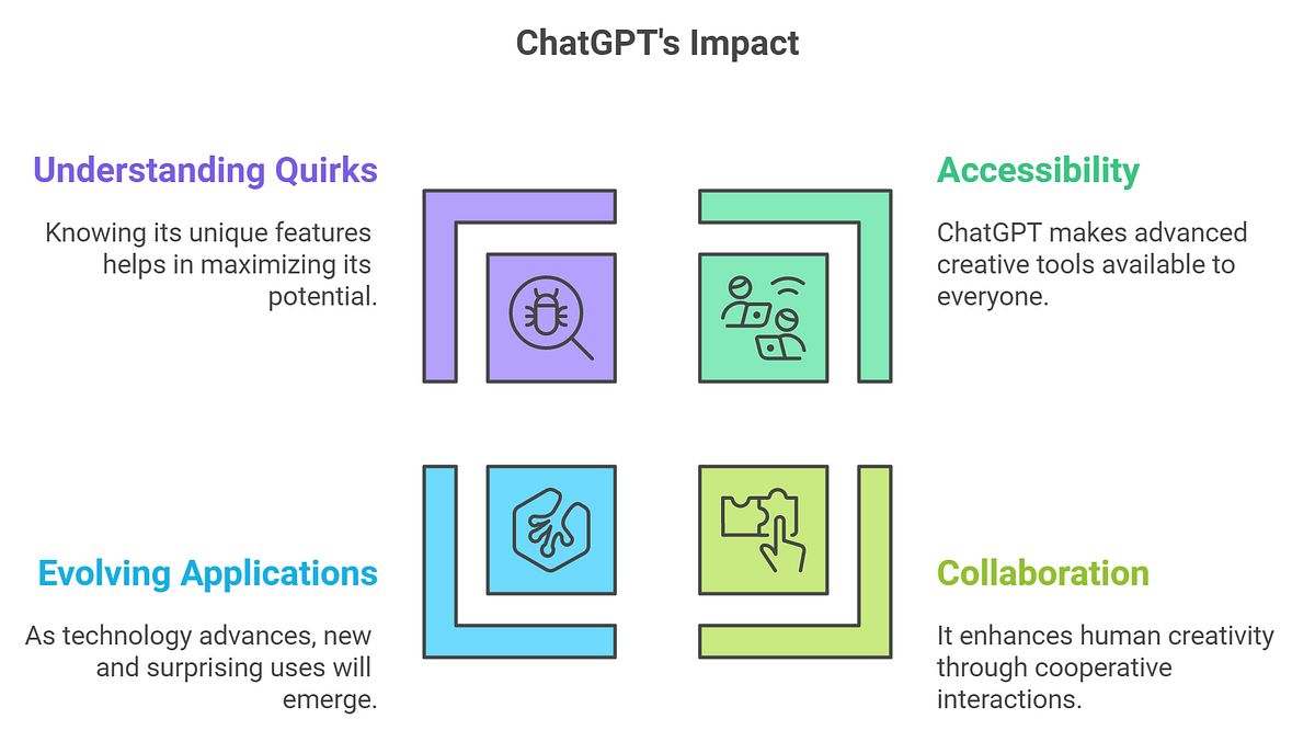 Unlock ChatGPT’s Secrets to Skyrocket Your Productivity | Medium