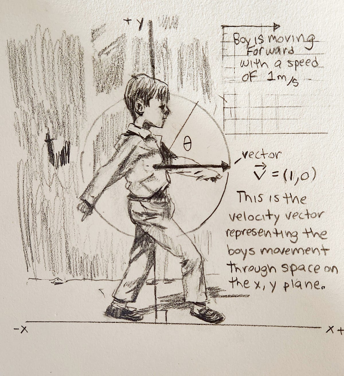 Linear Algebra for The Creative. A Primer to Vector Math | by ...