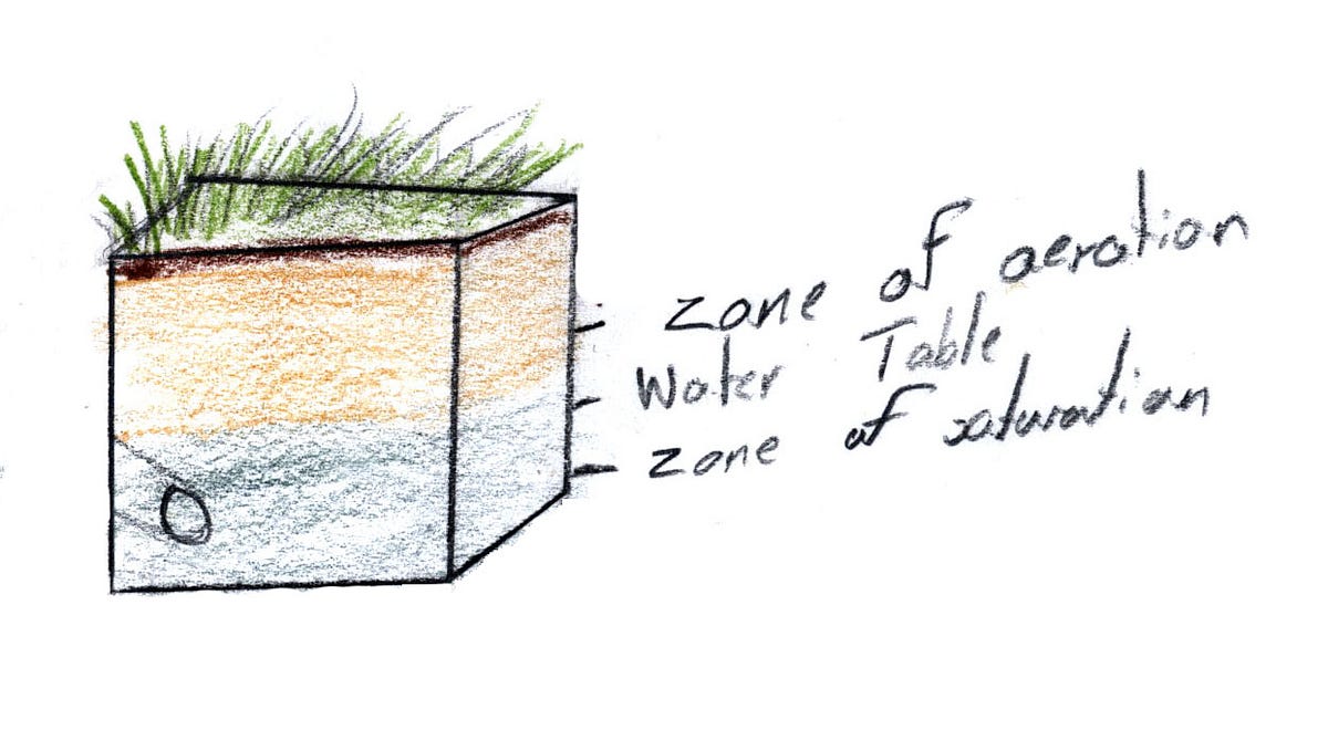 Avoid The Zone Of Saturation. When everything’s important, there’s ...