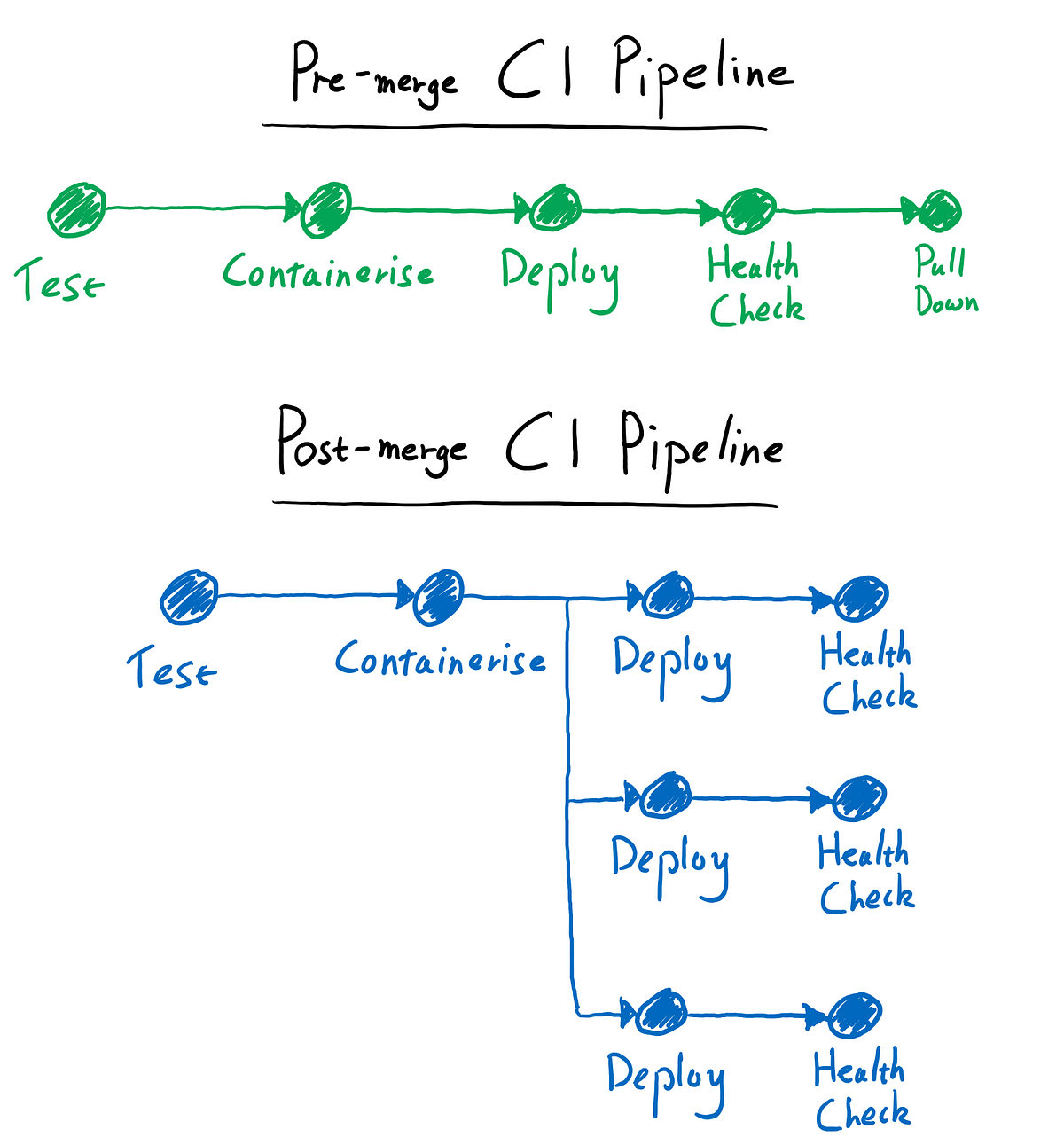 The Most Important Tool for a Successful Software Project | by Matthew ...
