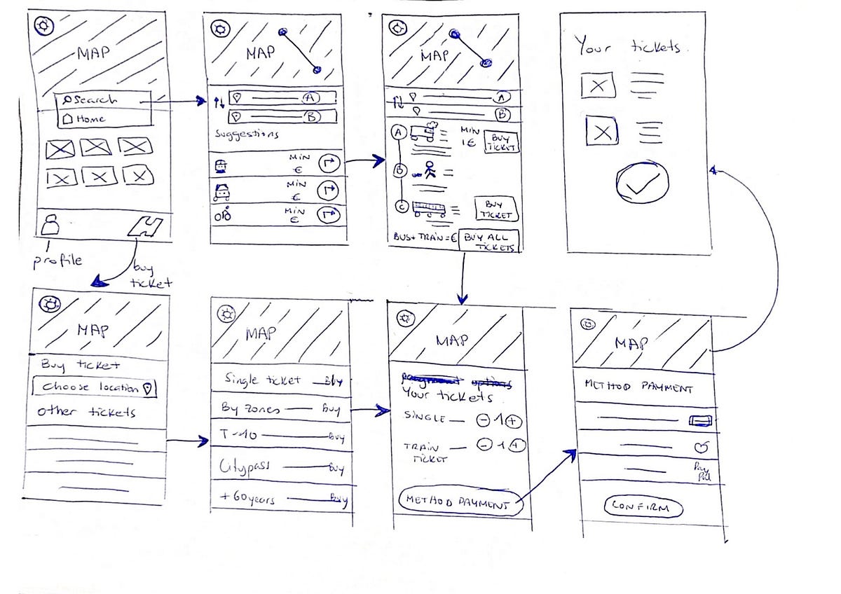 Ironhack’s Prework: Design Thinking Citymapper | by Laura Barquet ...