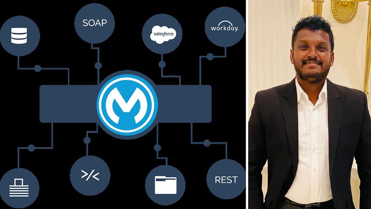 An Introduction to MuleSoft: An Integration Platform for Seamless ...
