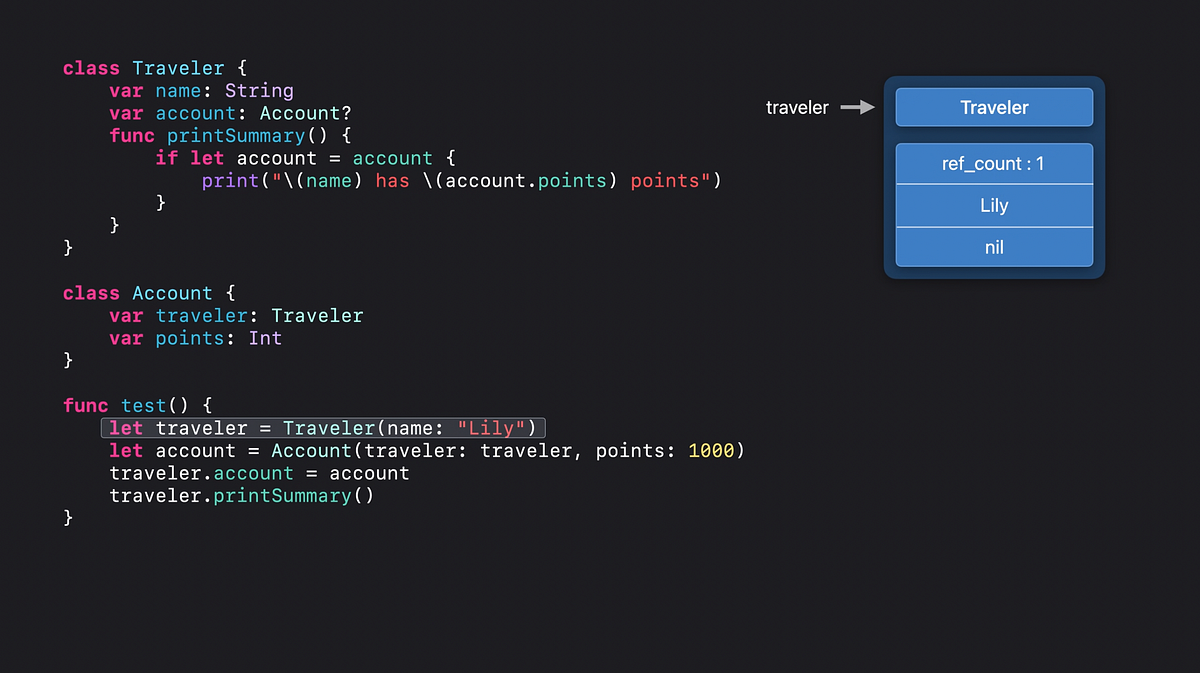 [Swift] Retain Cycle 1 — weak, unowned | by Miya | Medium
