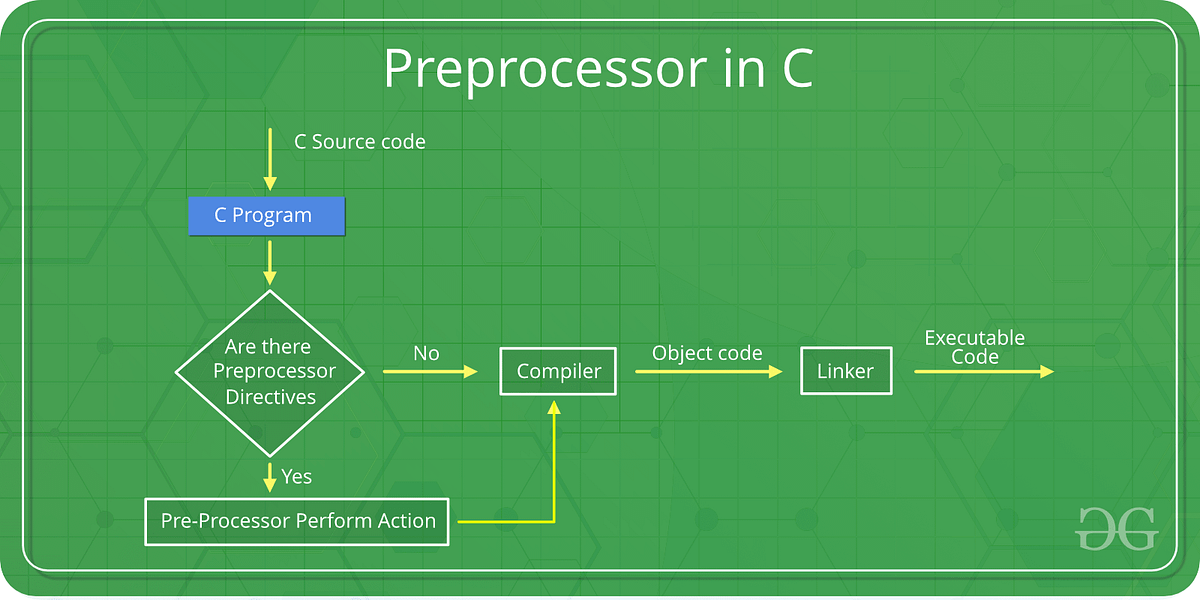 How a C++ Compiler Works. A C++ compiler is a crucial tool that… | by ...