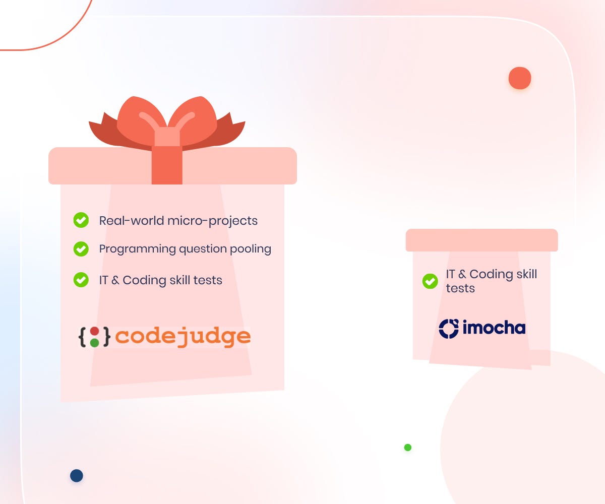 Try Codejudge’s Cup Of Joe — The Best iMocha Alternative | by Codejudge ...