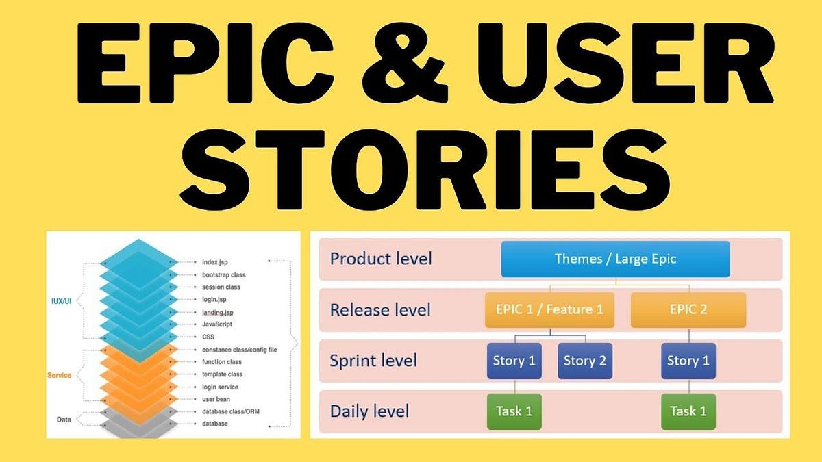 Unleashing Creativity: Crafting Compelling User Story and Acceptance ...