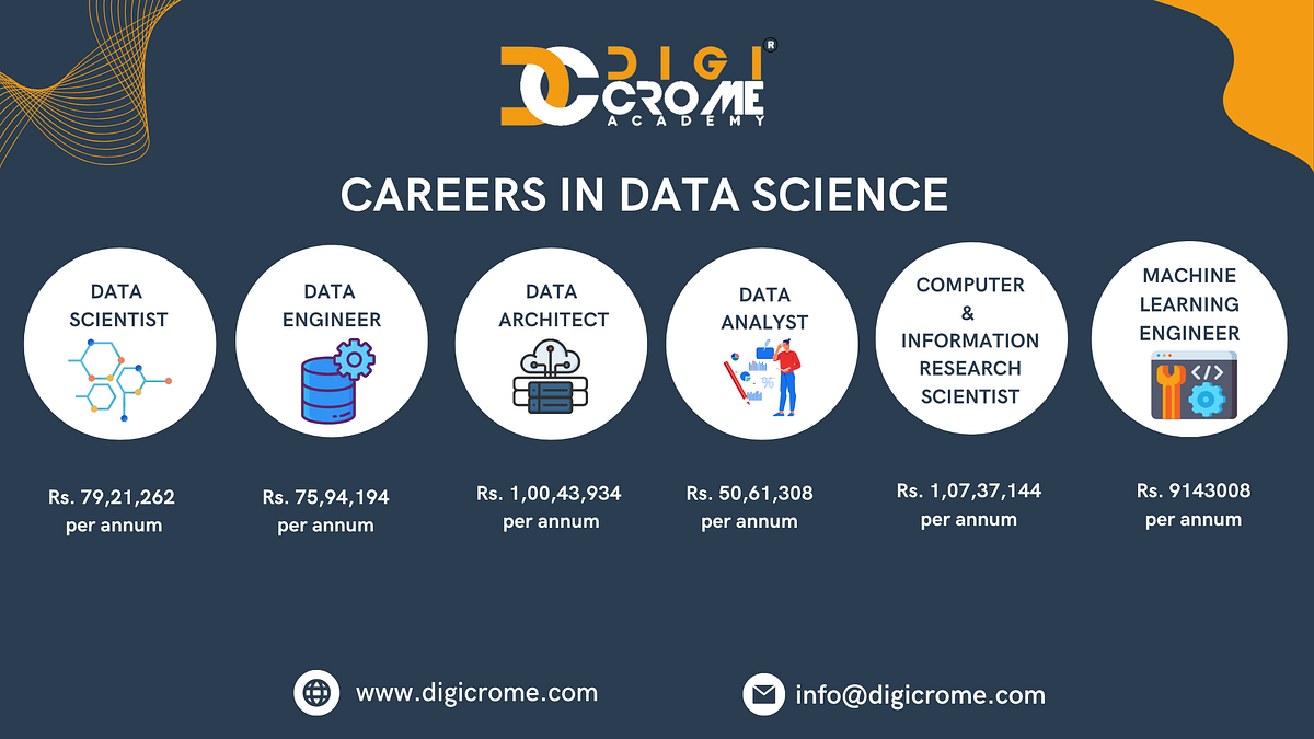 Why data science is important in the future? | by Aayush kumar ranjan | Medium