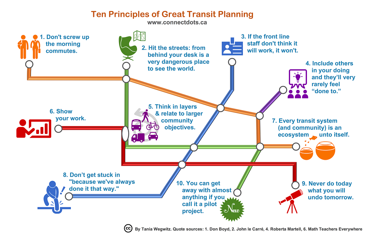 Podcast: How To Be A Great Transit Planner — with Tania Wegwitz | by ...