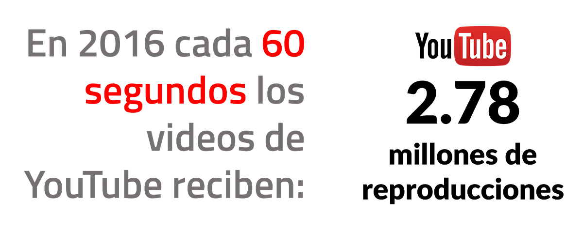La importancia del Video en Internet | by Juan Ricardo Rubi Alvarez ...