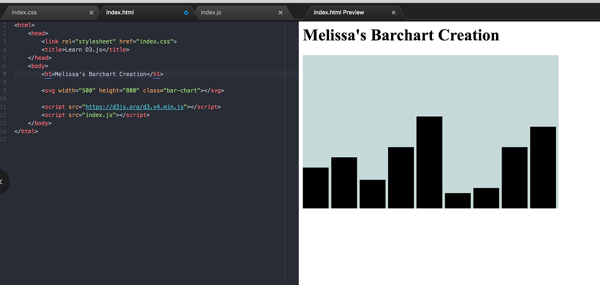 Information Visualization: Programming with D3.js | by Melissa ...
