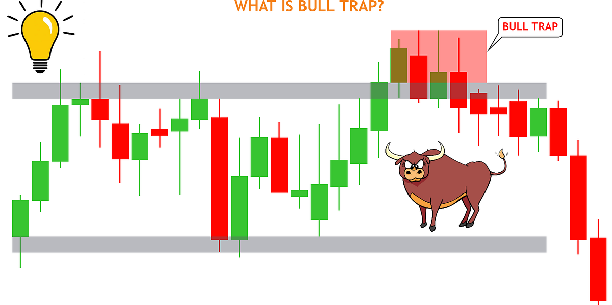 What is Bull Trap and How to Avoid it? | by FortuneNode | Medium