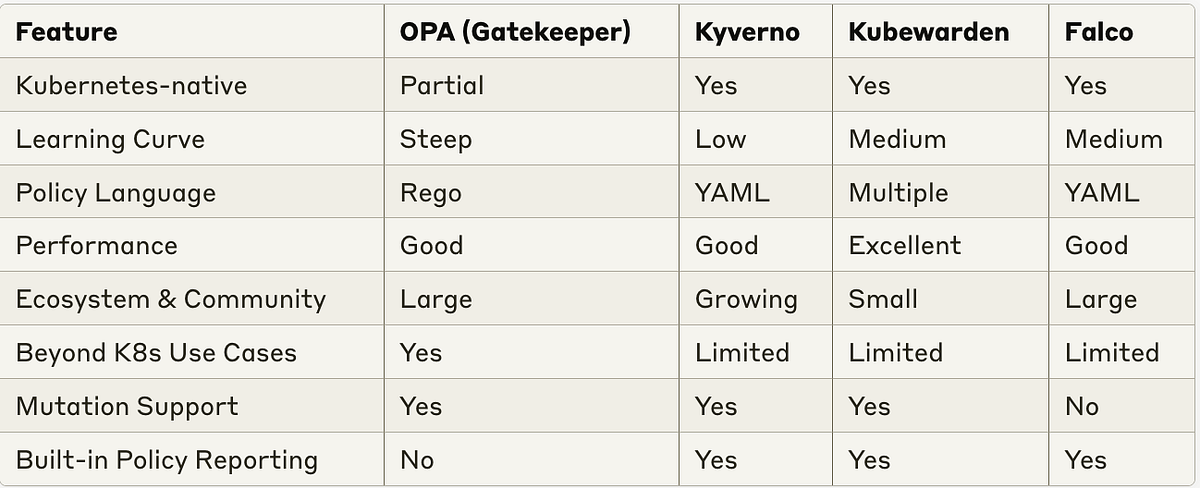 Guide to Policy Control in Kubernetes: Enhancing Security, Compliance ...