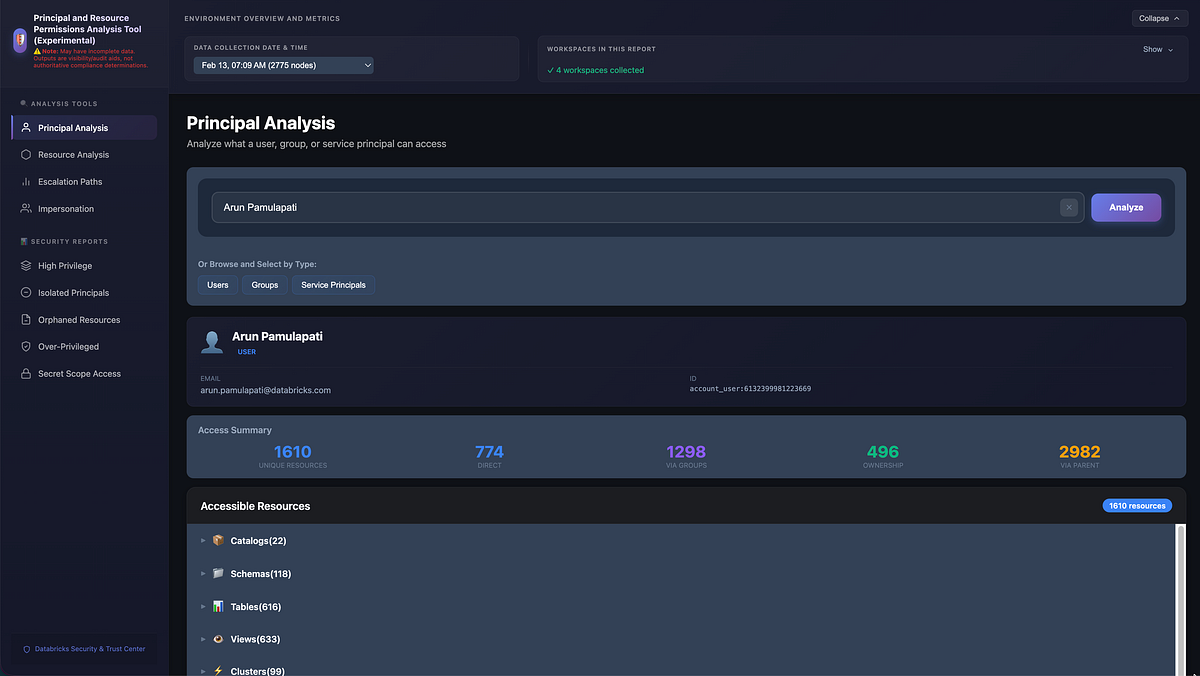 Introducing Permissions Analysis for Databricks resources with the ...