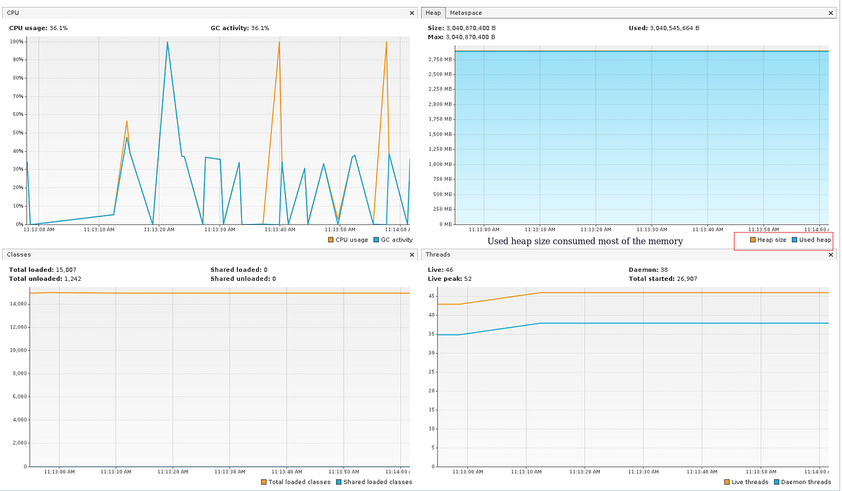 Memory leak in Scala application— Beginner’s guide | Medium