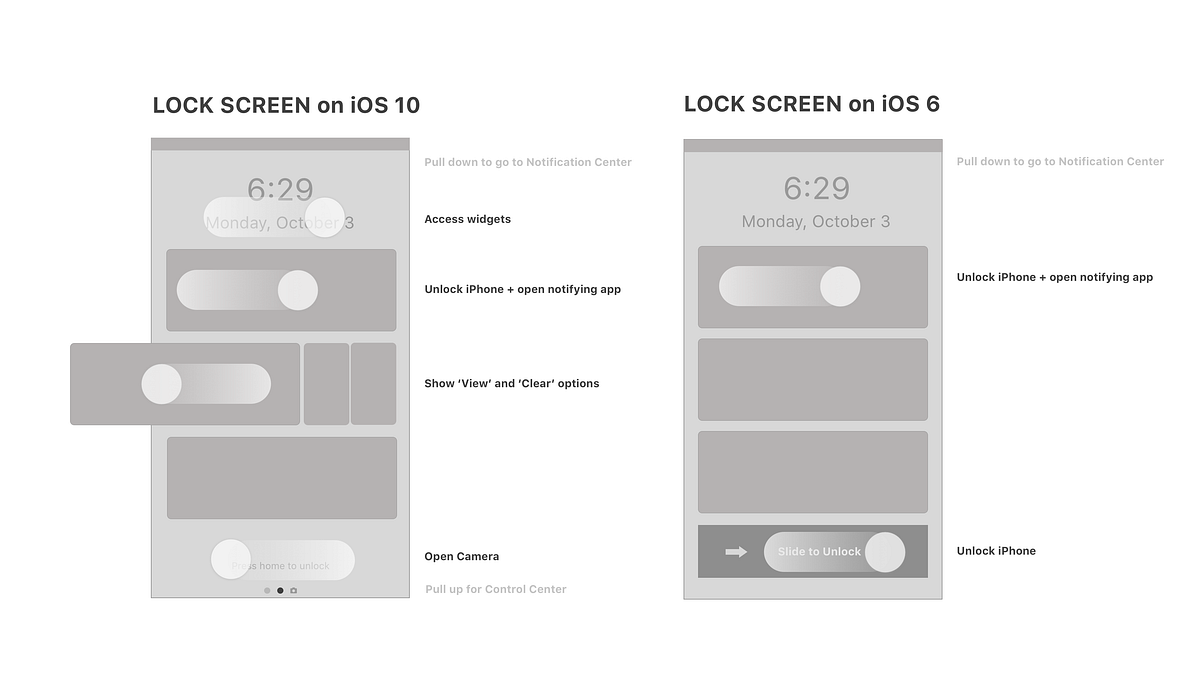A critical analysis of the iOS 10 lockscreen experience | by Shankar ...