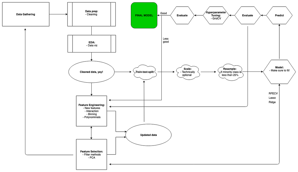 A Complete Classification Project: Part 8 (Hyperparameter tuning two ... A Complete Classification Project: Part 8 (Hyperparameter tuning two ...