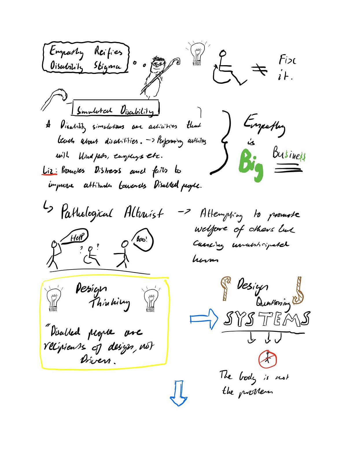 Sketchnotes: Ruinous Empathy | by Fred Lee | Medium