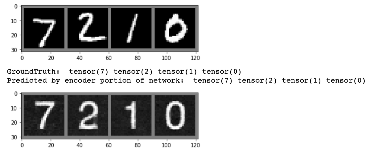 First (baby) steps with PyTorch: building and training a convolution ...