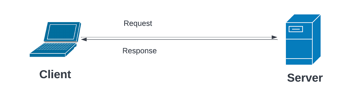 Overview of HTTP. HTTP is a communication protocol for… | by Minhaj ...