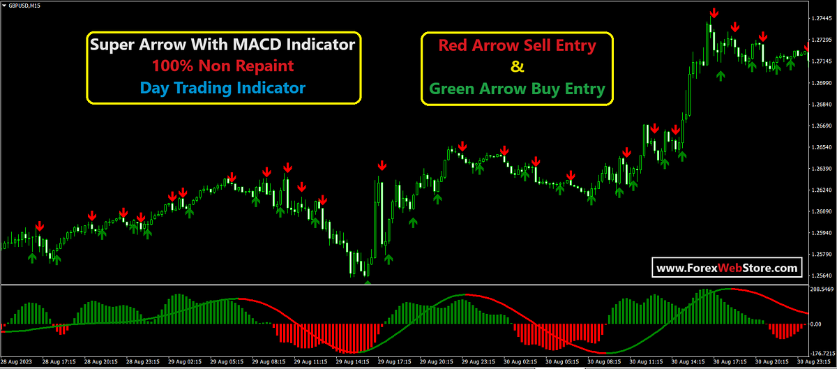 How to Get Started in Forex Trading: Step-by-Step? | by Forexwebstore ...