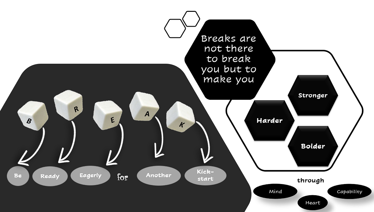 The Essential Breaks…. Break… seems quite negative with its… | by ...