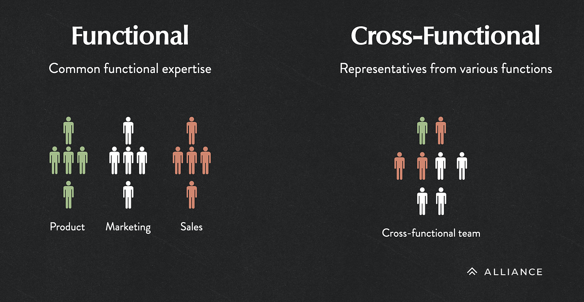 The Beginner’s Guide to Leading Cross-Functional Teams | by Robin Geers ...