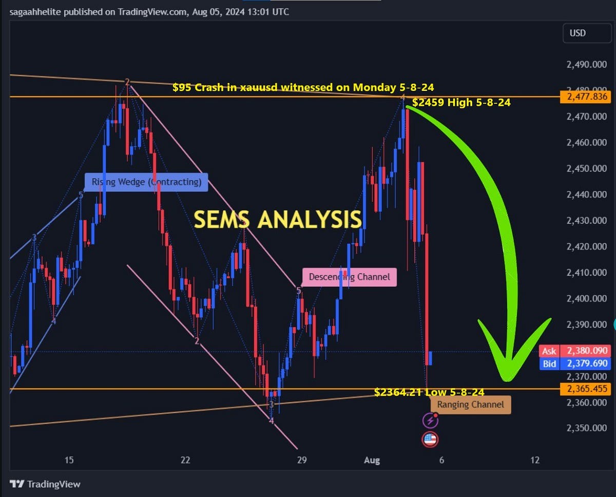 𝐅𝐔𝐍𝐃𝐀𝐌𝐄𝐍𝐓𝐀𝐋𝐒 𝐔𝐏𝐃𝐀𝐓𝐄 𝐀𝐅𝐓𝐄𝐑 𝐆𝐋𝐎𝐁𝐀𝐋 𝐒𝐄𝐋𝐋 𝐎𝐅𝐅 | by Sagaah Elite | Aug, 2024 | Medium