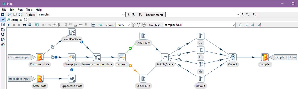 Apache Hop, connecting to Neo4j, using Environments | by Sam L | Medium