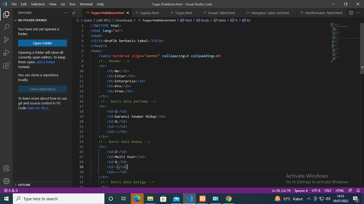 Cara Membuat Tabel Di Html - Rara - Medium
