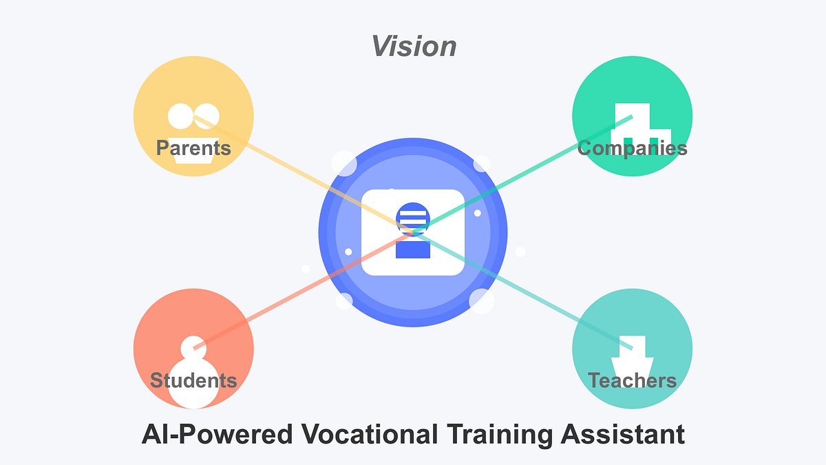 AI Meets Apprenticeship: The Future of Vocational Training | by Axel Schwanke | Medium