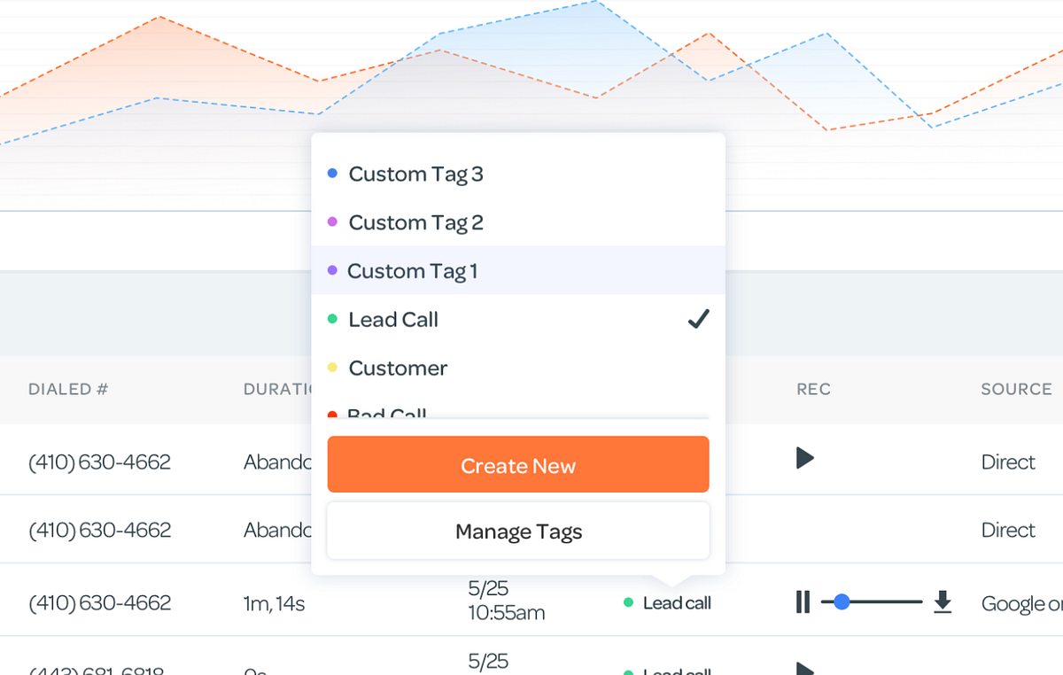 Here’s 8 Ways To Optimize Your Call-Focused Search Ads For Higher ROI ...