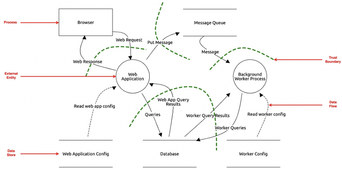 Cybersecurity Threat Modeling Frameworks By Haydar Majeed Medium