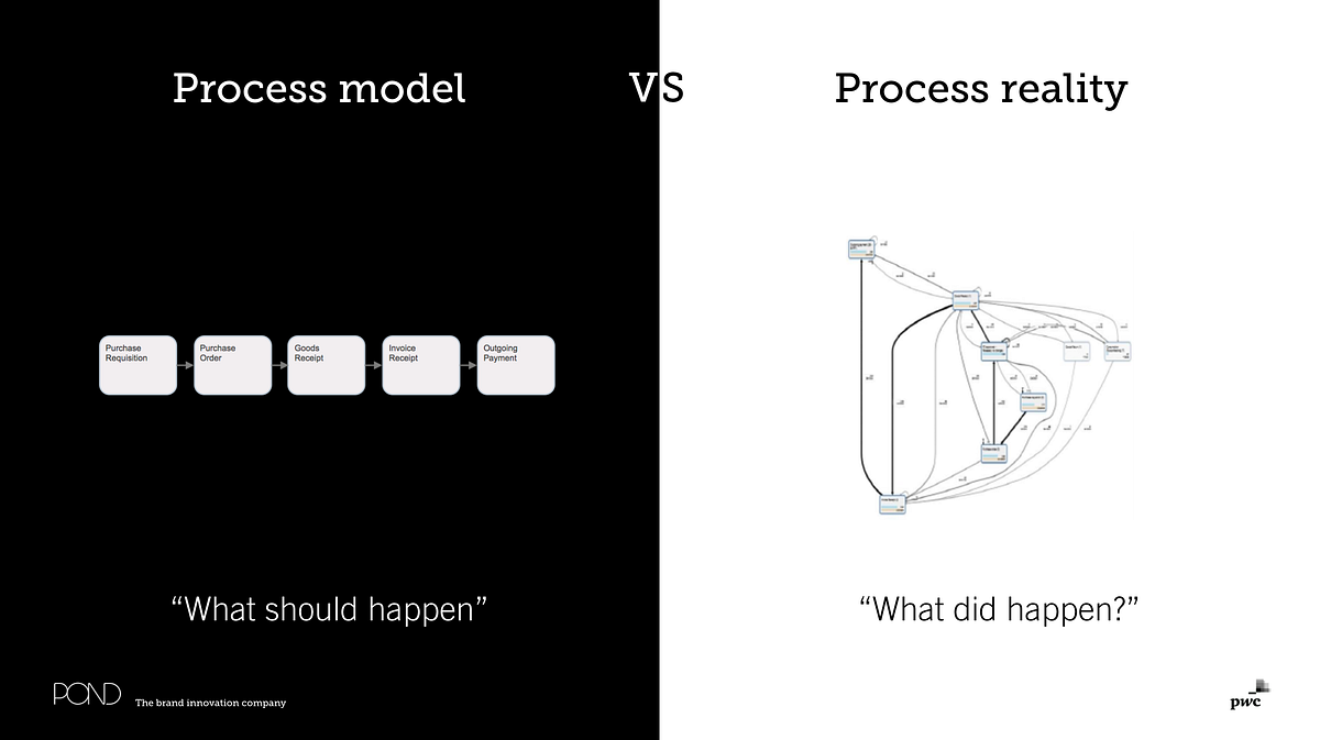 After designing a process, or designing a new process, you should see ...