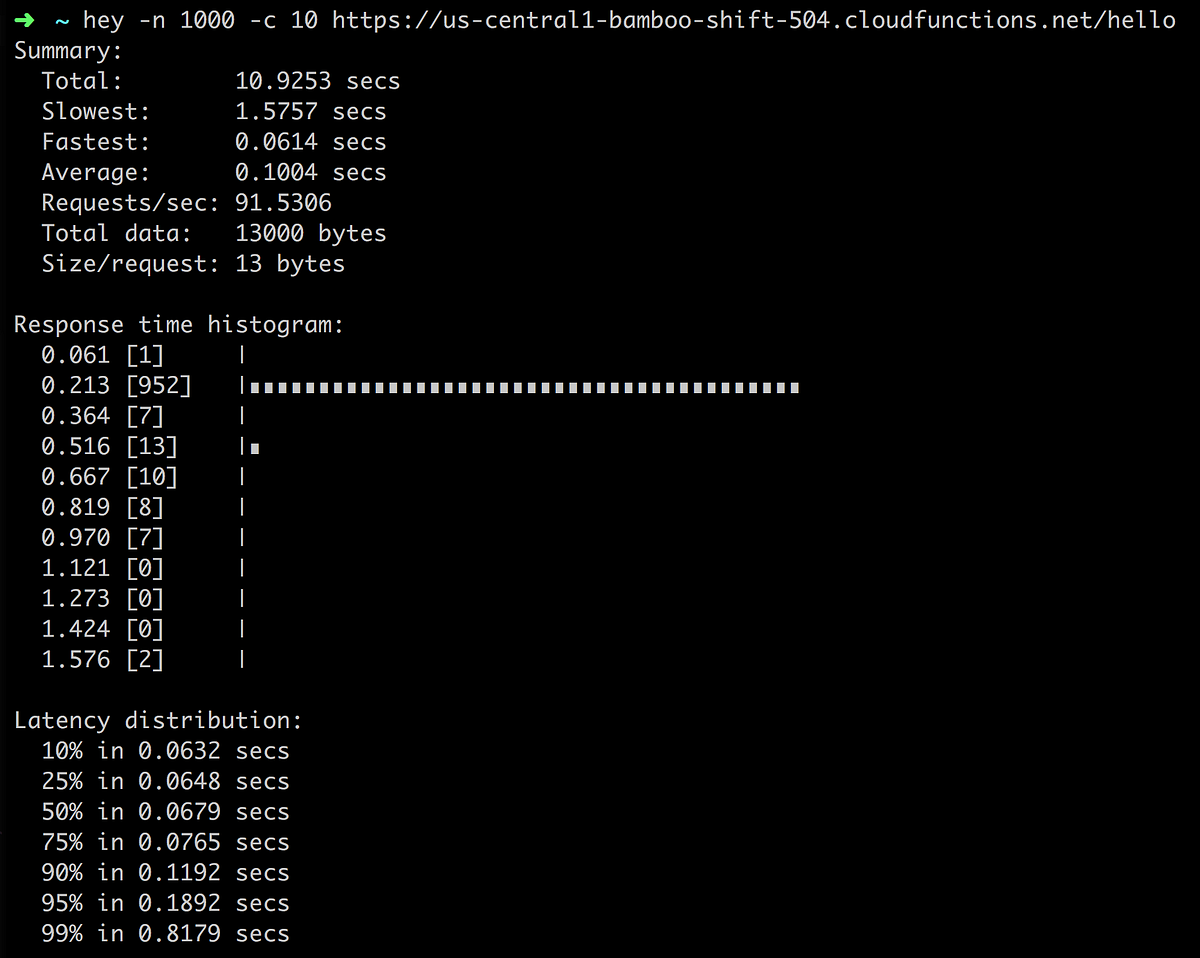 Google Cloud Functions for Go. In January 2019, Google Cloud Functions ...