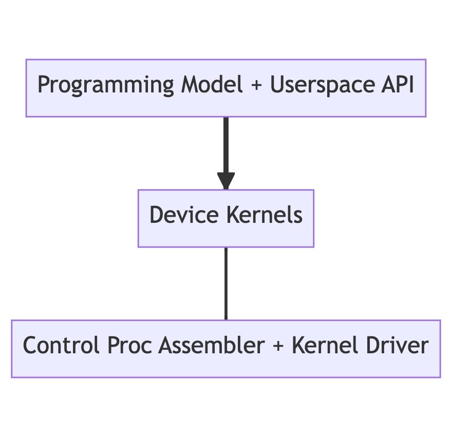 Talk Review — Golden Age of Compiler Design in an Era of HW/SW Co ...