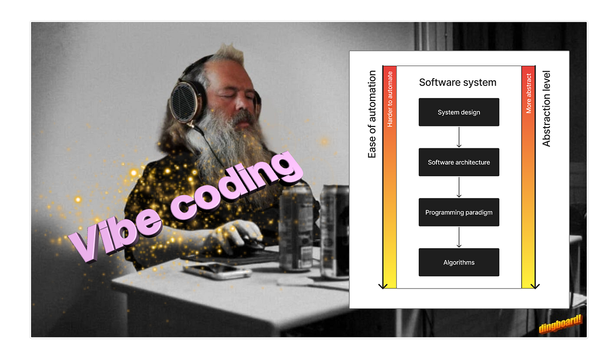 Software Engineering (AI)-Automation Heatmap | by Santiago machin | Apr ...