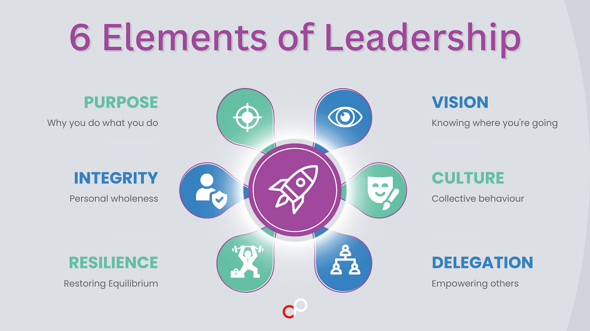 6 Elements of Leadership. Leadership is such a complex, organic… | by ...
