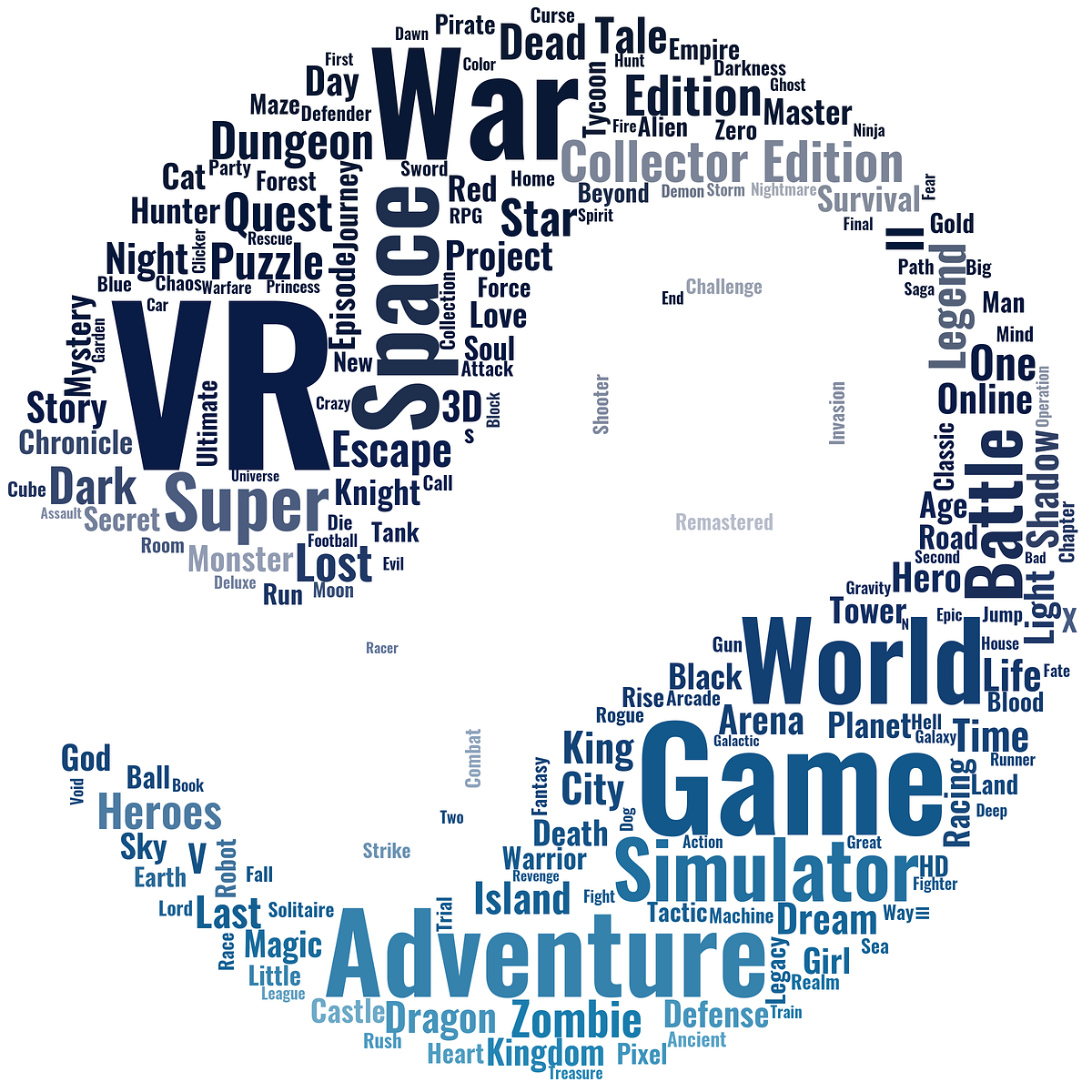 Exploratory Data Analysis on Steam Store Games Dataset | by Alden Yuan ...