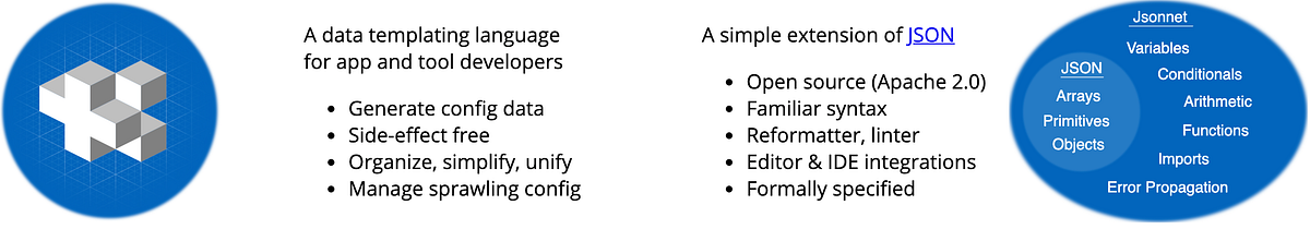 Using Jsonnet does not have to be complex | by Prune | Medium