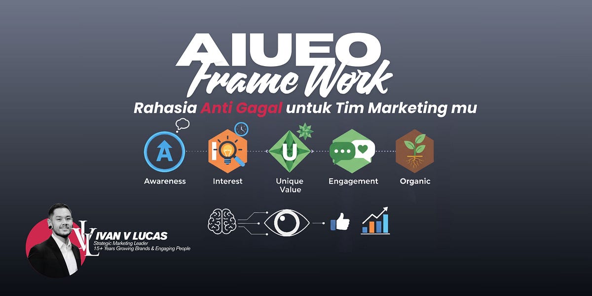 AIUEO Framework: The Fail-Proof Secret for Your Marketing Team | by ...