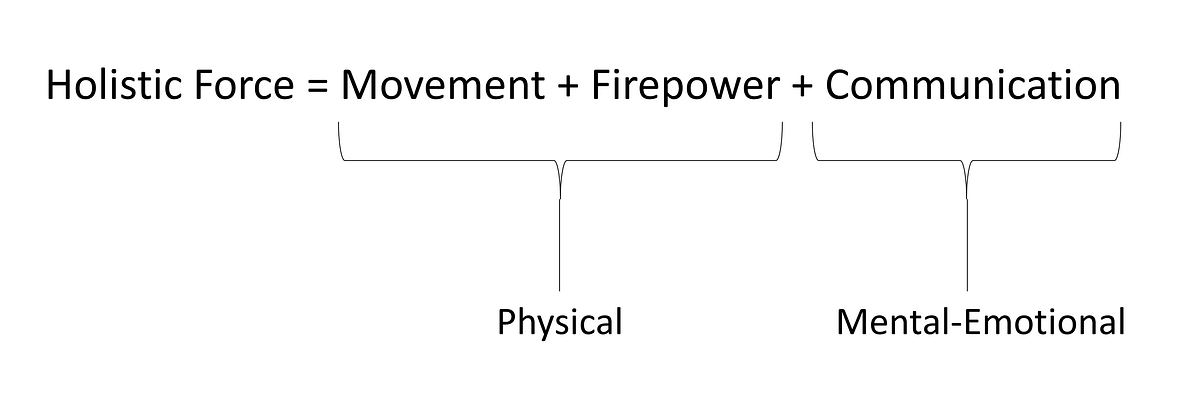 Communication as a Force. Holistic engagement of force is not… | by ...